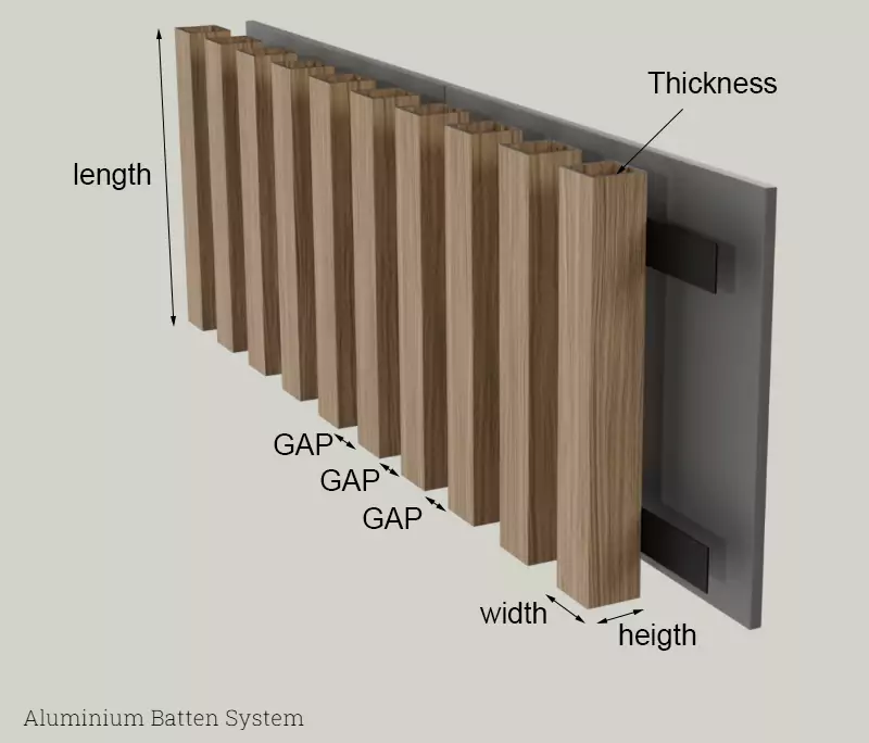 10 Key Differences： Aluminum Cladding vs.Composite Cladding